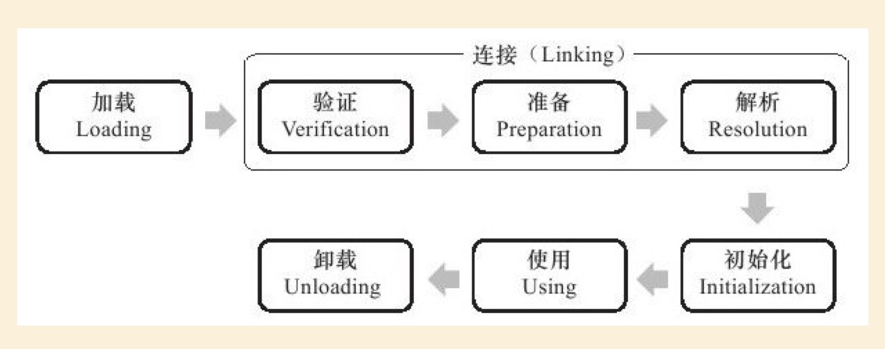 JVM Class Loader | Anti